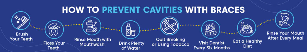 Preventing Cavities with Braces: Causes & Treatment Options